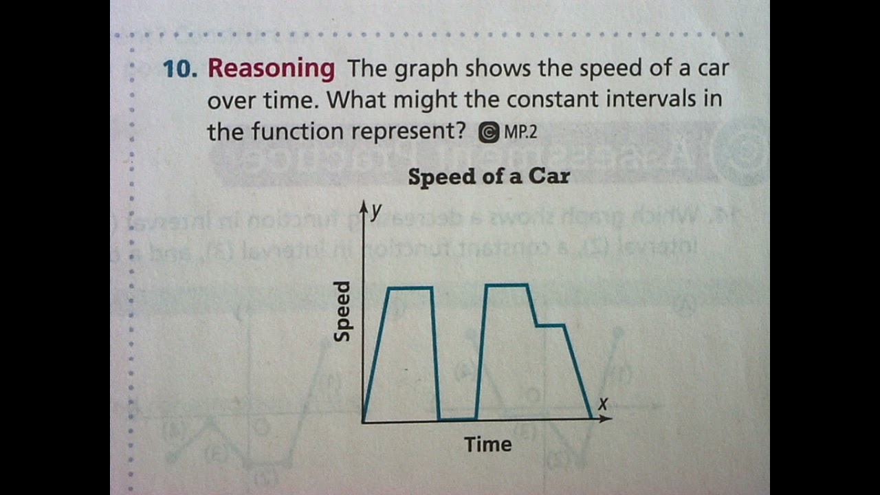 Lesson 3.5: Intervals of Increase and Decrease