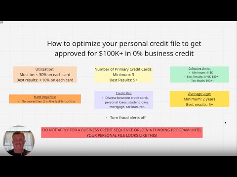 how to optimize your personal credit to get approved for $100K+ at 0%