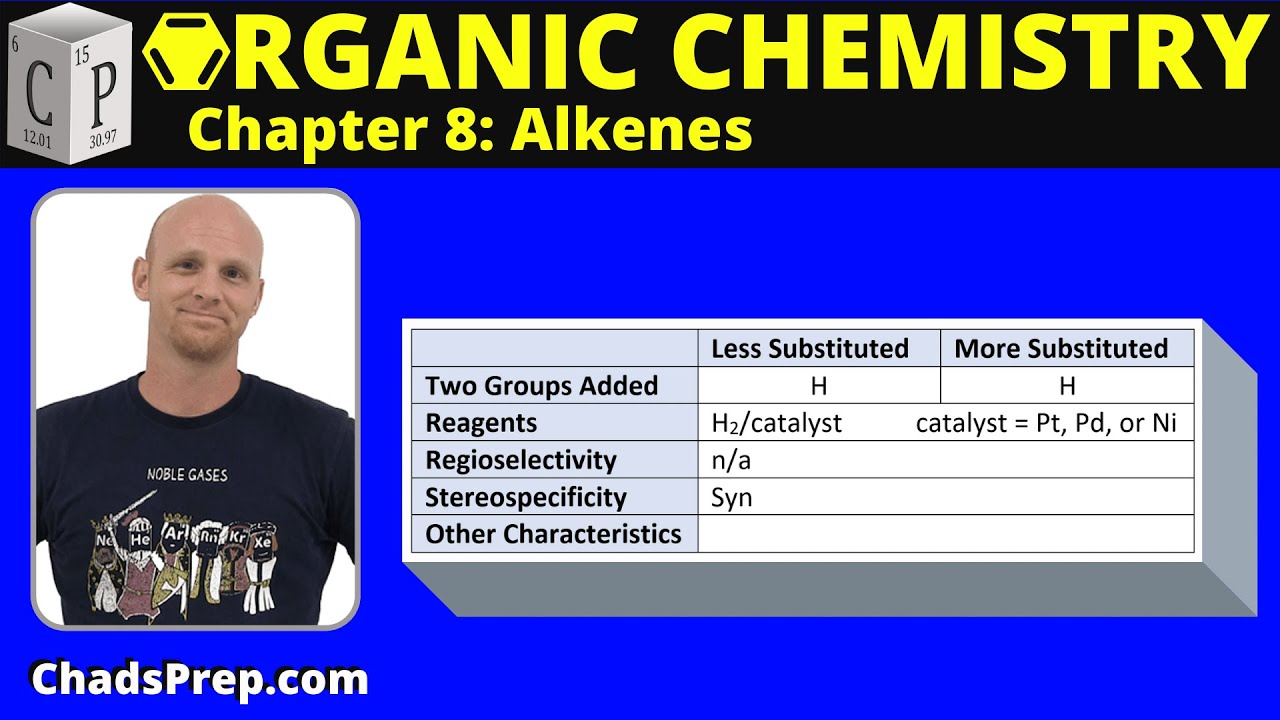 8.5 Catalytic Hydrogenation