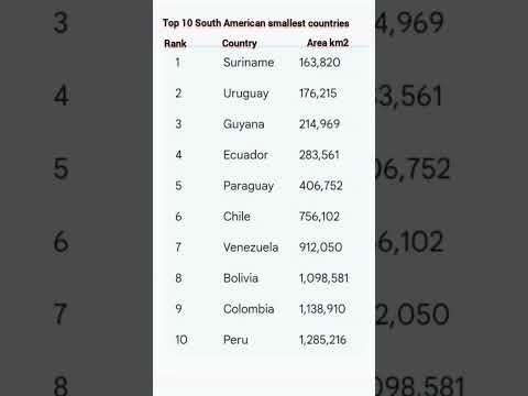 South America: top 10 smallest countries
