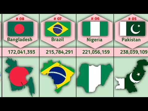 The World's 50 Most Populous Countries In 2023 Data comparison video | Perfect Data TV