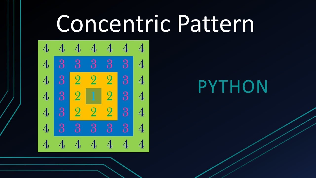Pattern in python - Concentric square number pattern