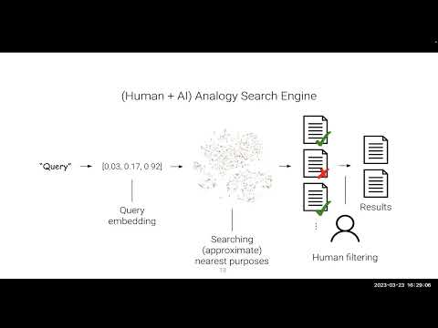 Augmenting Scientific Creativity with an Analogical Search Engine