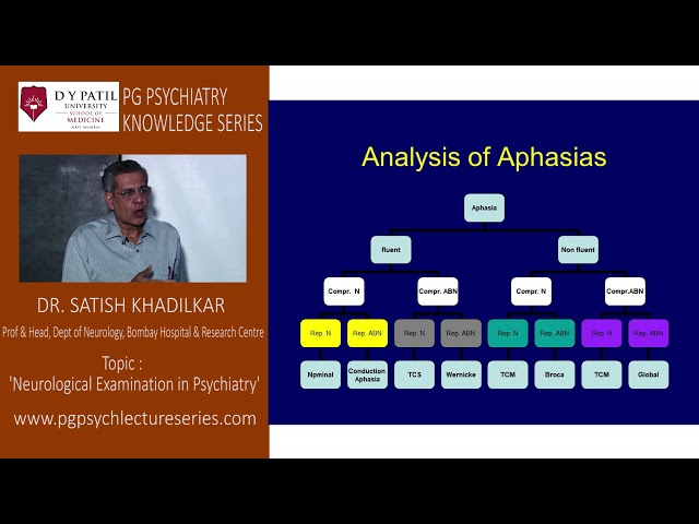 Dr. Satish Khadilkar - pgpsychlectureseries