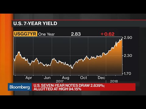 U.S. Treasury Seven-Year Notes Yield 2.839% at Auction