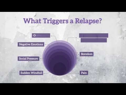 Relapse Stats–An Animated Infographic | The Spirit of Recovery