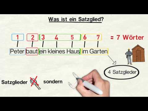 Das Satzglied Grundwissen