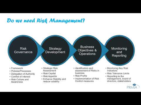 PRMIA - Introduction to Risk Management