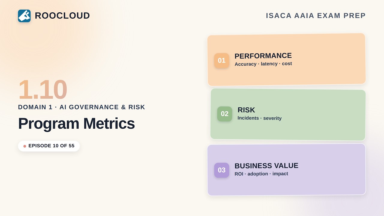 AI Program Metrics: Performance, Risk & Business Value Explained | ISACA AAIA Ep.10