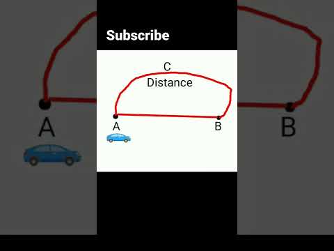 Difference between Distance and Displacement | Physics | Animation