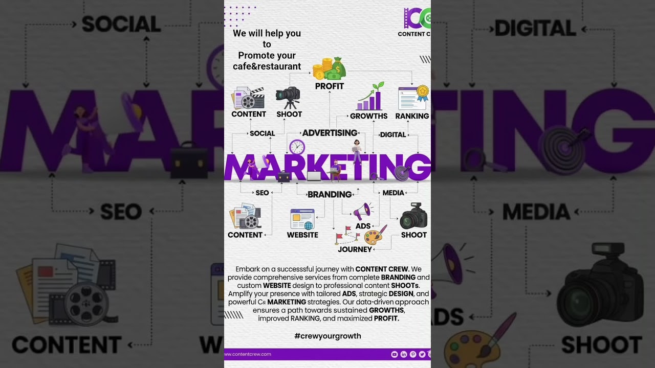 #newbussiness we will help you to promote your cafe&restaurant