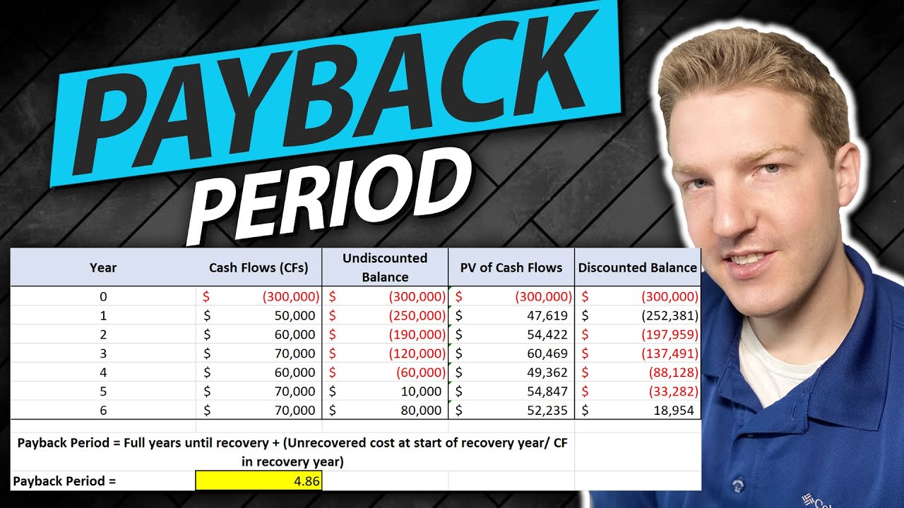 How to Calculate Payback Period and Discounted Payback Period