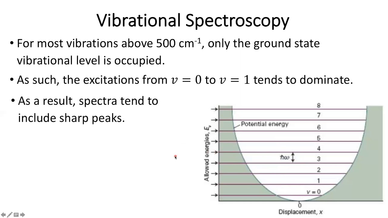 7.25-Vibrational Spectroscopy