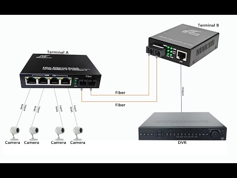 4 port gigabit media converter with fiber 4x10/100/1000Base-T plug 1 1000Base-X optical up to 100KM