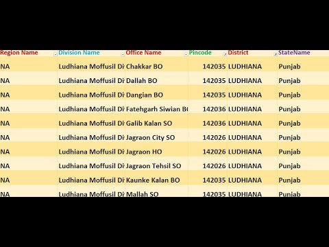Punjab Ludhiana Pin code 142035 || Ludhiana City Punjab Ka pin code And post Office, Zip code