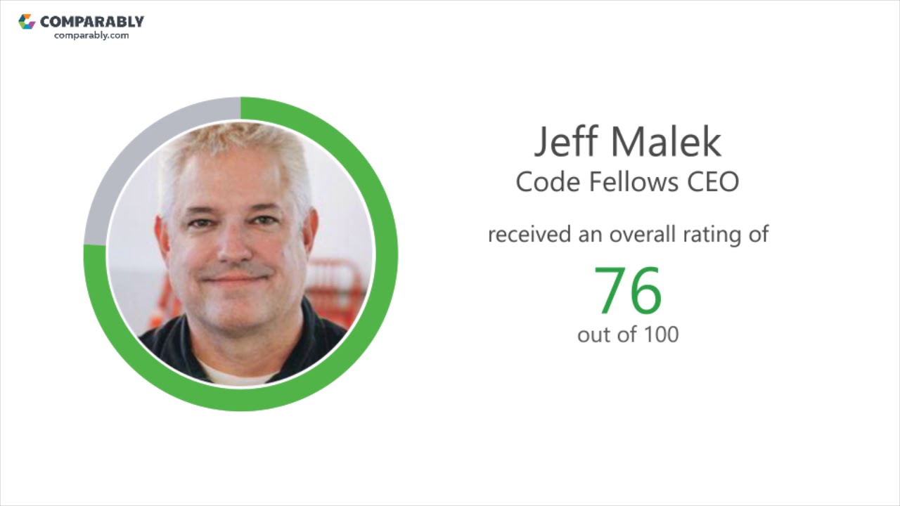 Working at Code Fellows - May 2018