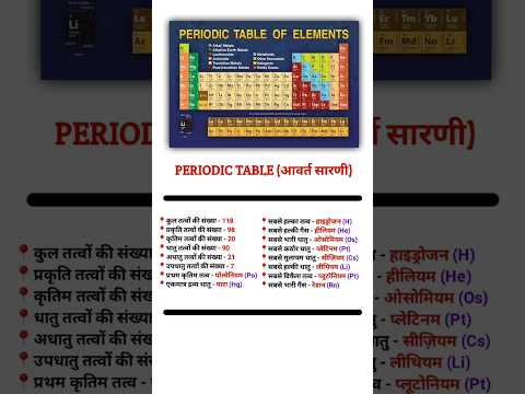 table of elements 😌😌😌#elements #funny #subscrib #shortvideos #comedy