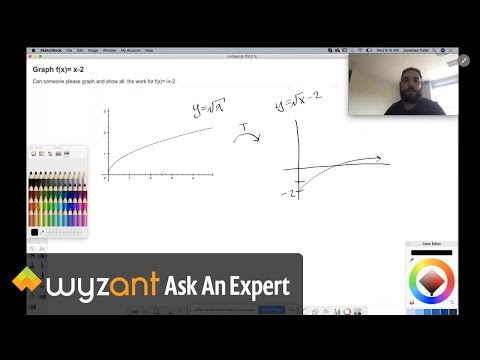 In this question I explain how to graph a standard y=sqrt(x) function with different phase shifts.