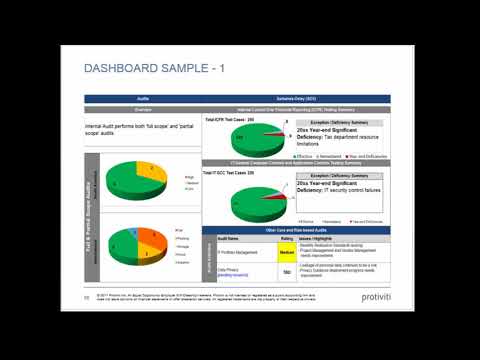 Leading Practice Examples of Audit Committee Reporting - Webinar Recording