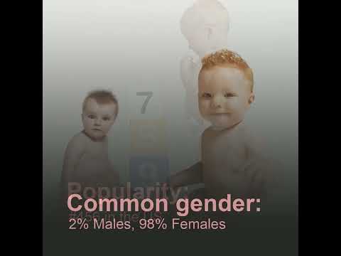 Braelynn Baby Name Meaning, Origin and Popularity, by SleeplessParent.com