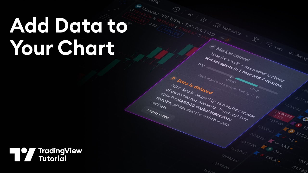 How to Add Price Data to Your Chart: Tutorial