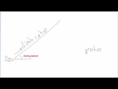 climb gradient rate