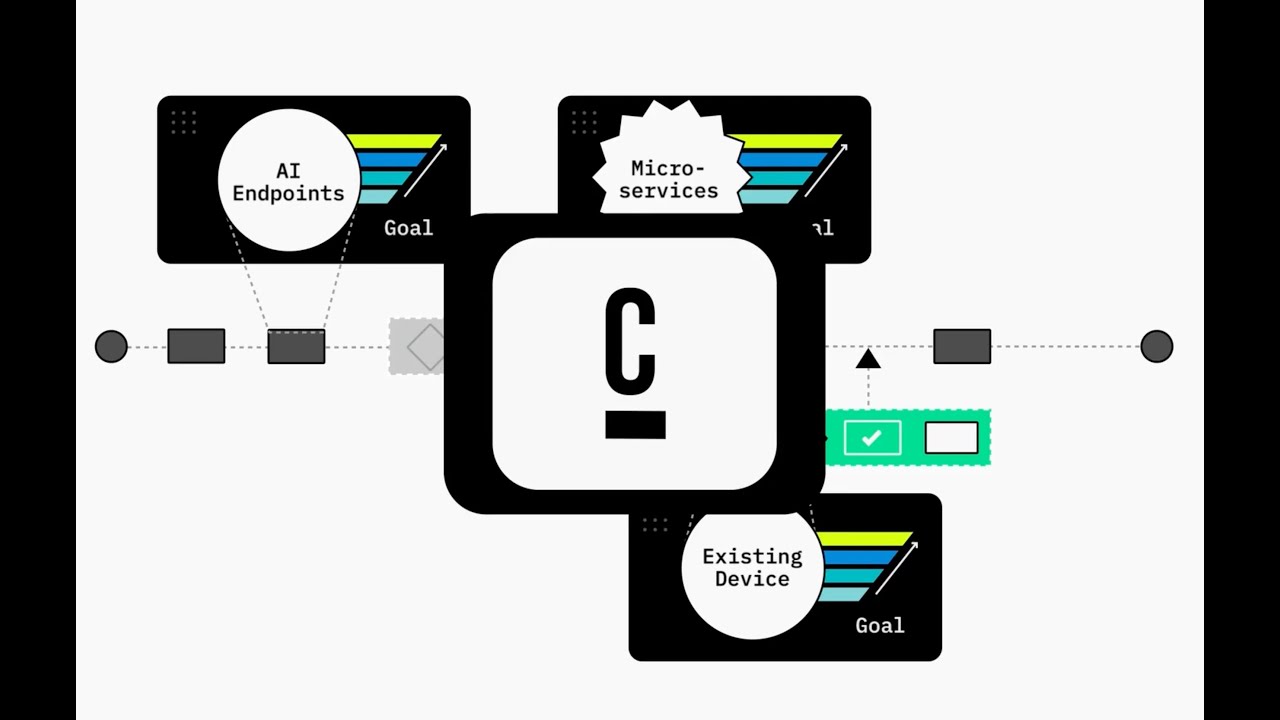 Universal Process Orchestration + Automation with Camunda: Scalable, Intelligent, End-to-End