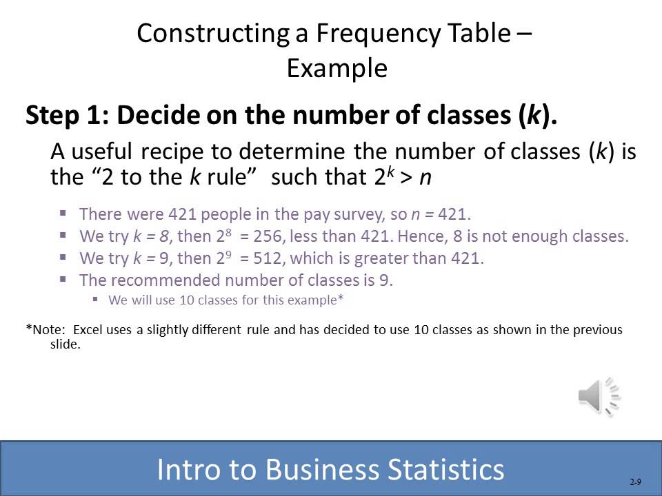 Intro to Business Statistics: Lesson 2: Describing Data