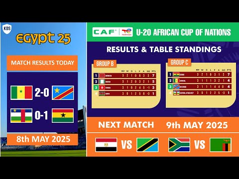 U-20 AFRICA CUP Of NATIONS 2025: Results & Table Standings • Caf U20 Nation Cup Table