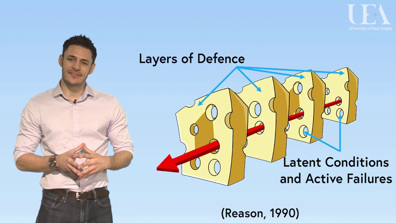 Identifying error Swiss cheese model