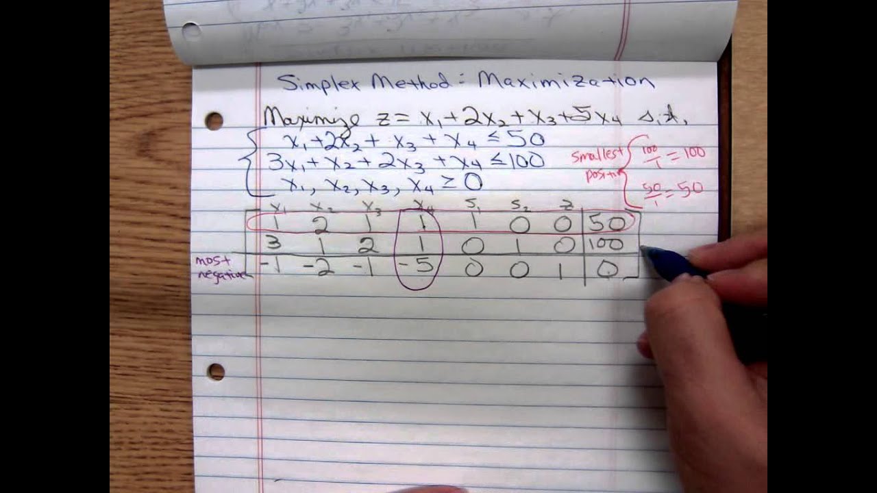 Math 1324 Simplex Method Max 1 Cycle Example