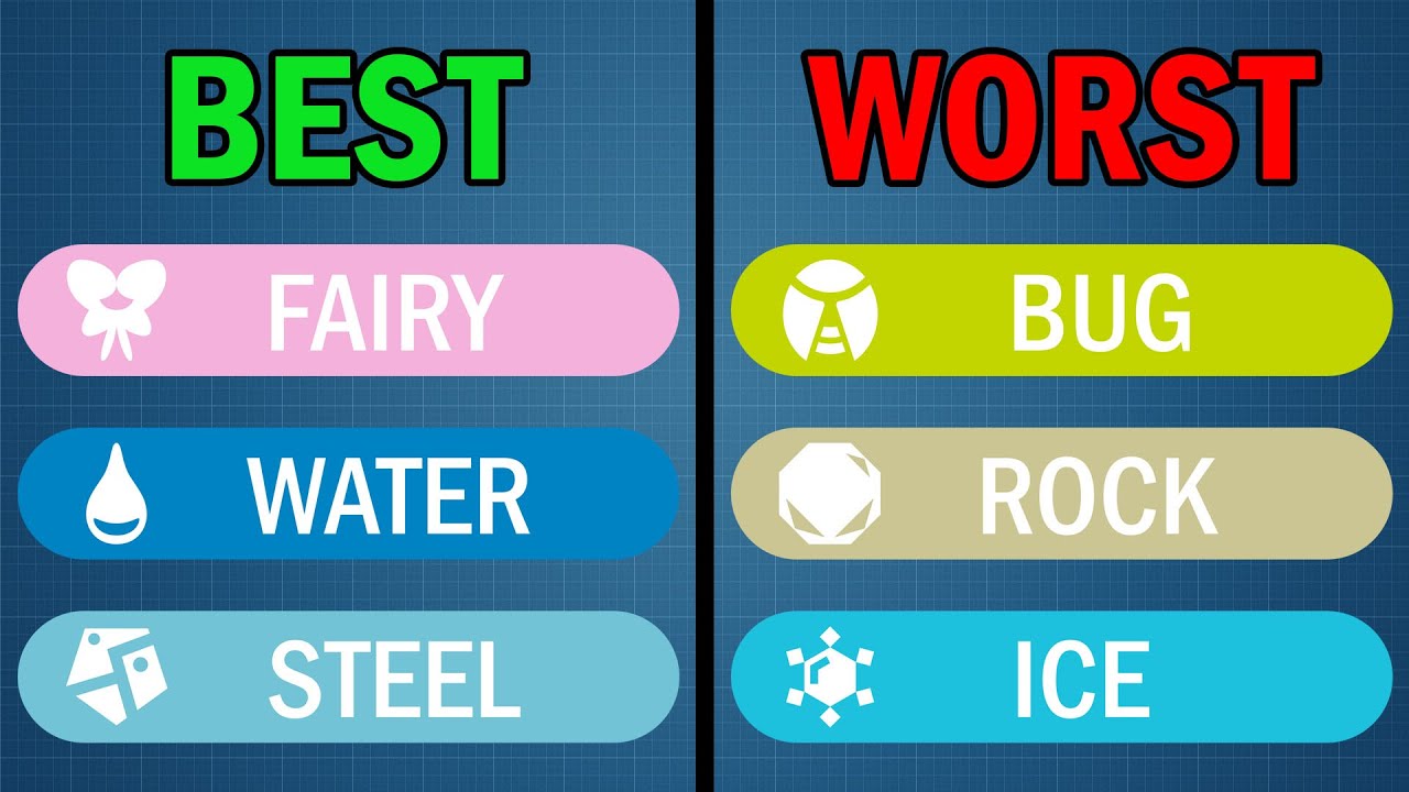 The Best and Worst Types in Pokémon (and why)