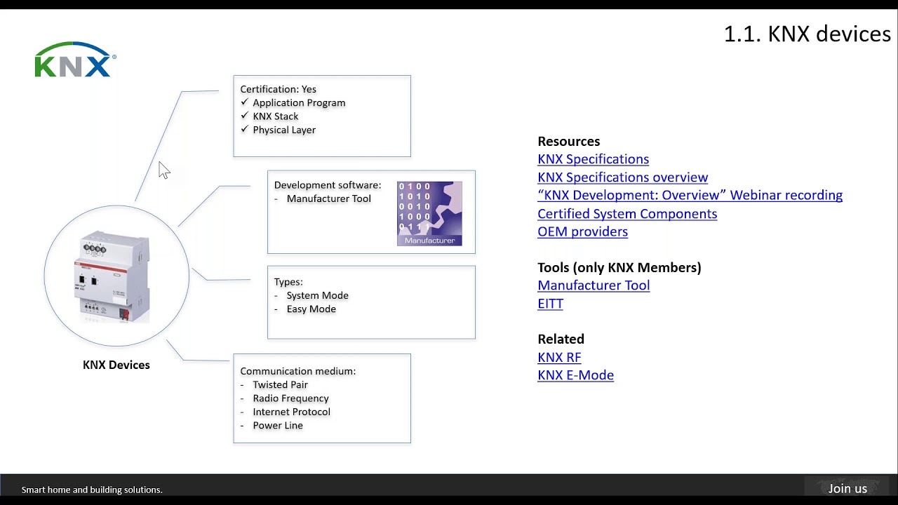 KNX Development: overview
