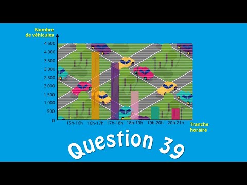 #CE1D 2019 Mathématiques - question 39 (aide à la préparation au CE1D Math/correction)