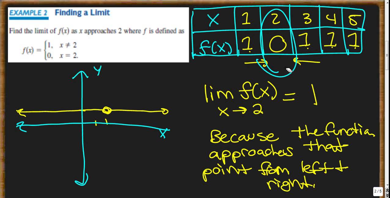 Finding Limits Graphically and Numerically Example Problems