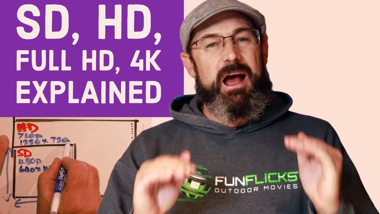 SD, HD, Full HD, and 4K Explained. Do you really need 4K?