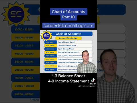 Chart of Accounts (Accounting) - Part 10