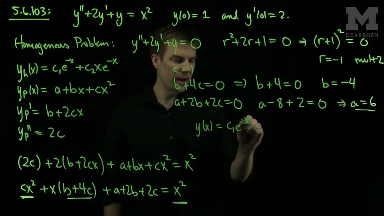 The Method of Undetermined Coefficients: Example 1