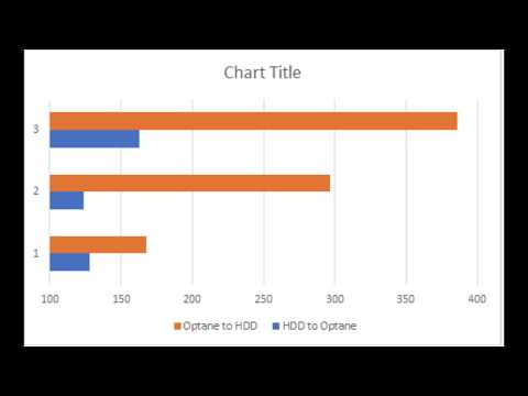 Linux Optane Memory Read and Write Speed