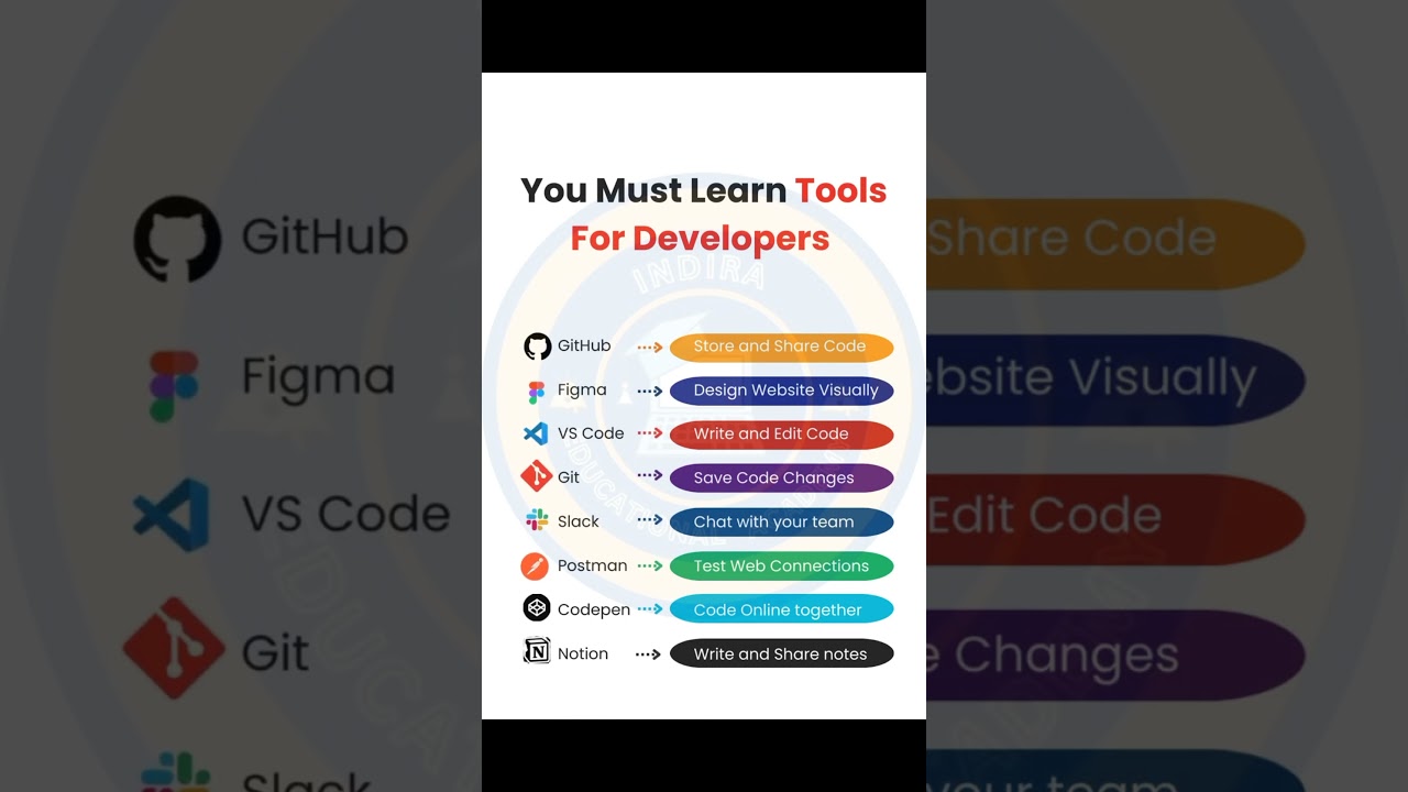 TOP TOOLS FOR DEVELOPERS#github #fig#vscode #git #slack #postman #codepen #notion #developer #tools