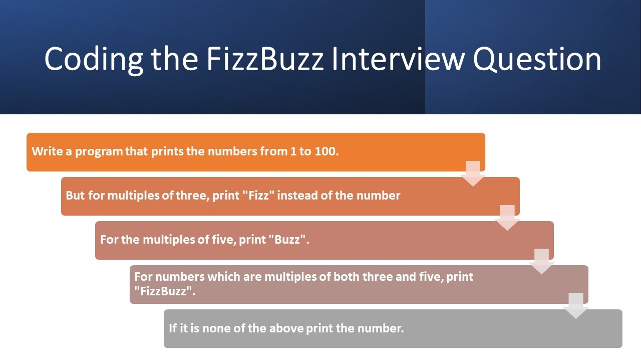 Coding Challenge #1: Coding the FizzBuzz Interview Question In JavaScript