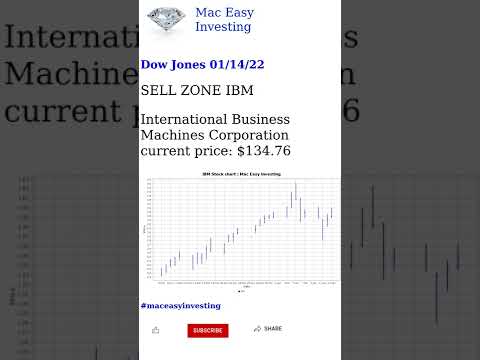 Dow Jones 01/14/22 Analysis