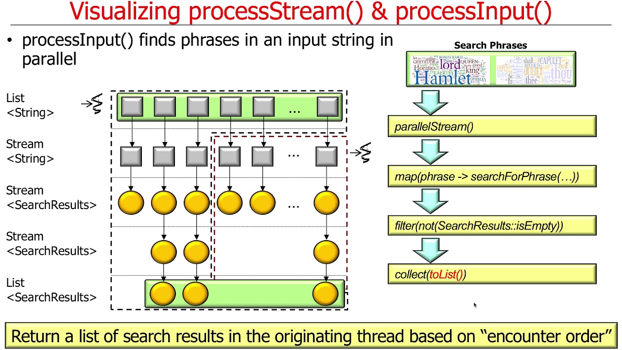 Java 8 SearchWithParallelStreams Example (Part 1)