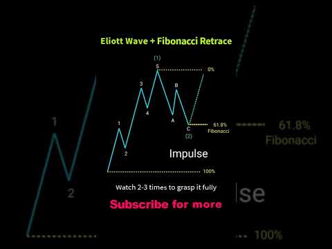 🌌 Ellliott Wave Trading Strategy + Fibonacci Entry