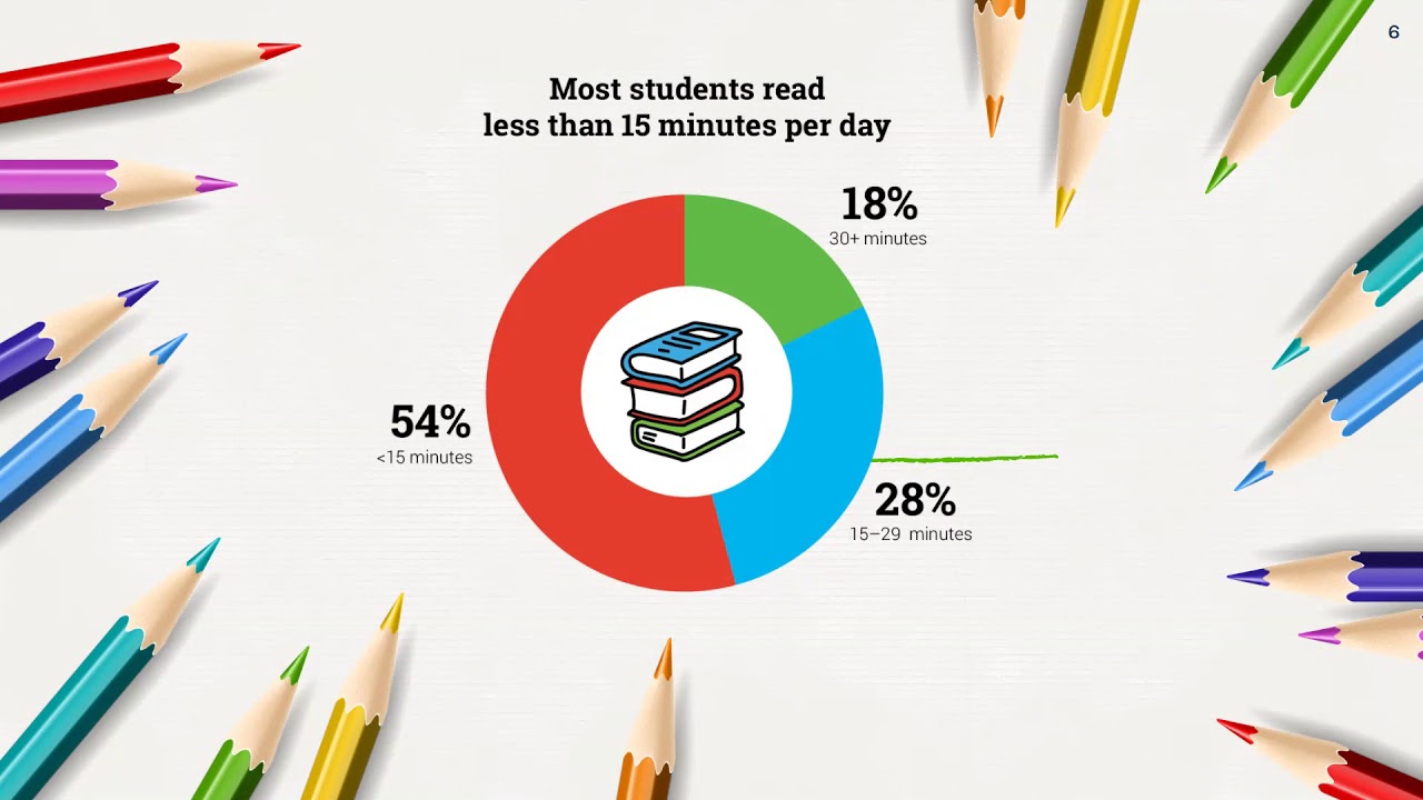 Article-A-Day presented by Readworks.org