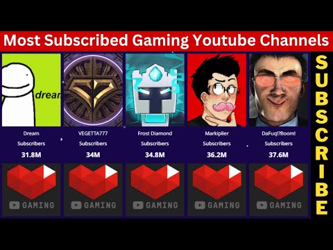 Most Subscribed Gaming Youtube Channels