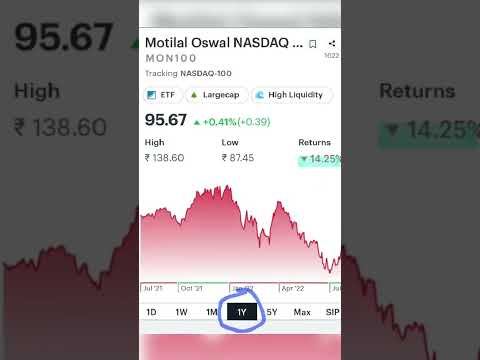 Motilal Oswal Nasdaq 100 ETF VS Nifty 50.