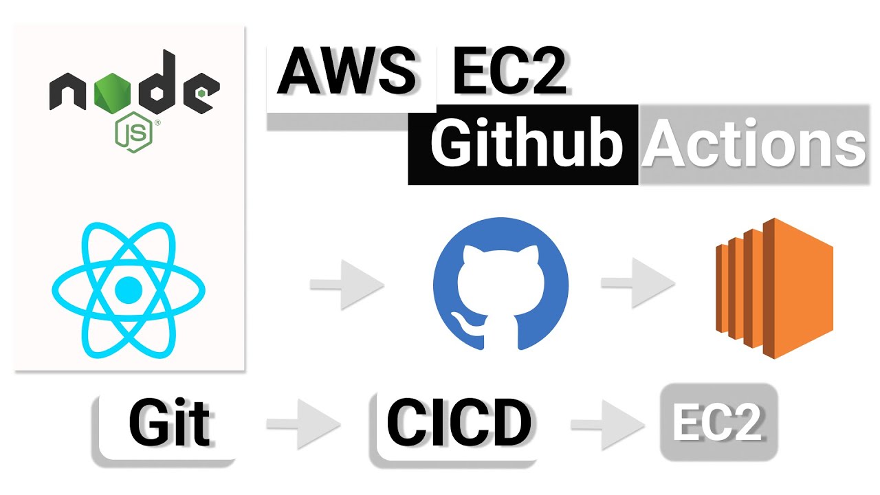 Mastering Continuous Deployment With Github Actions For Mern Stack On Aws Ec2 Galaxyai 