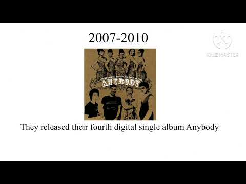 Wonder Girls Lineup History (2007-2017)