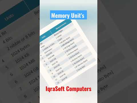 memory units, KB,MB,GB,TB #shortvideo #shortvideoviral #trending #shorts #short #viralshort